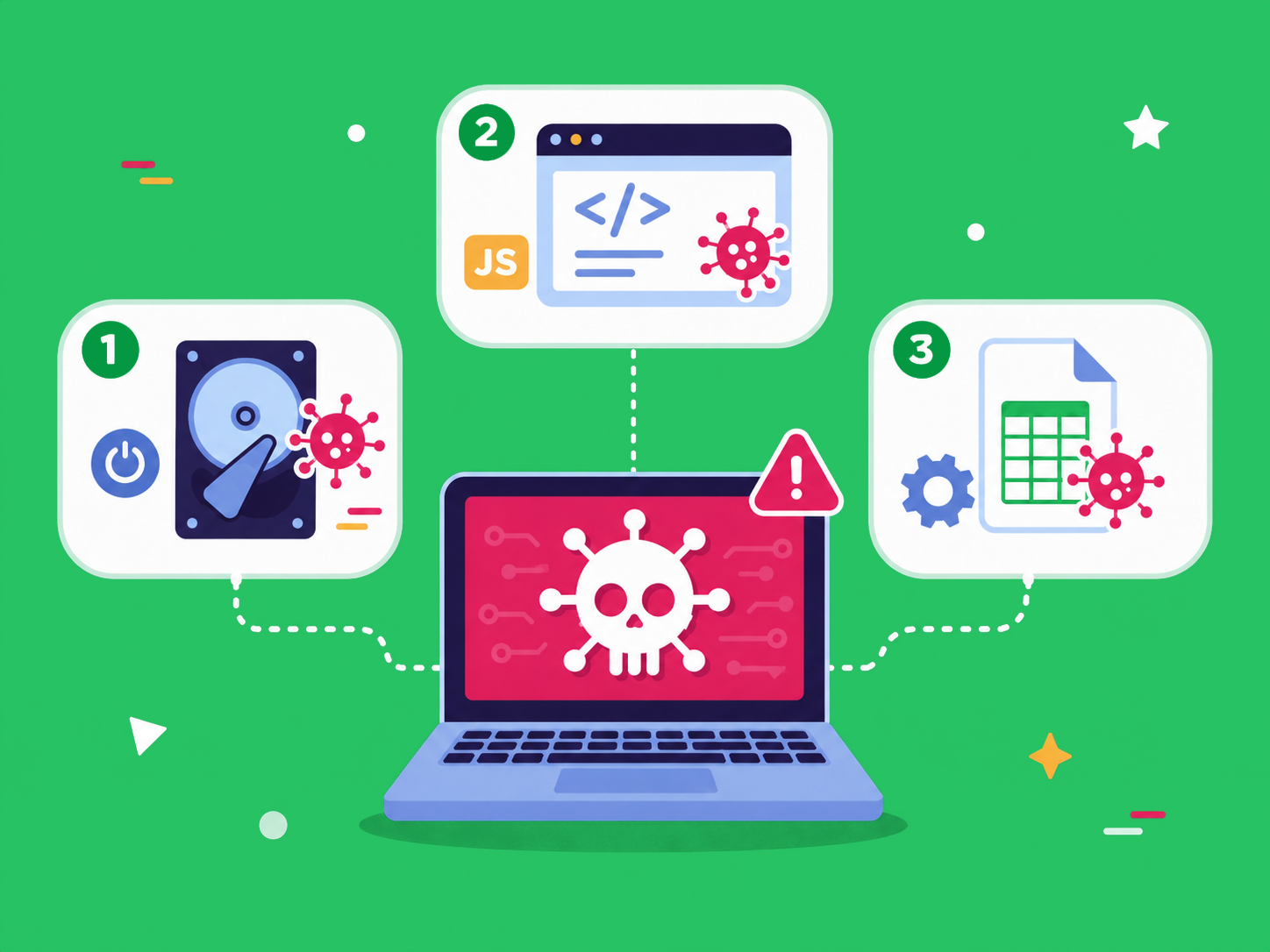 Malicious Software - KnowItAll Ninja
