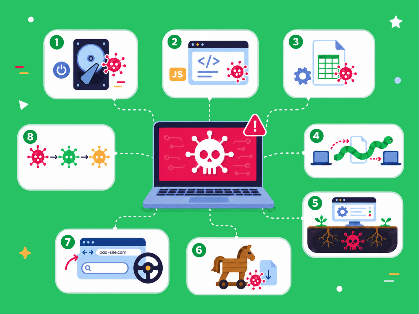 Malicious Software - KnowItAll Ninja