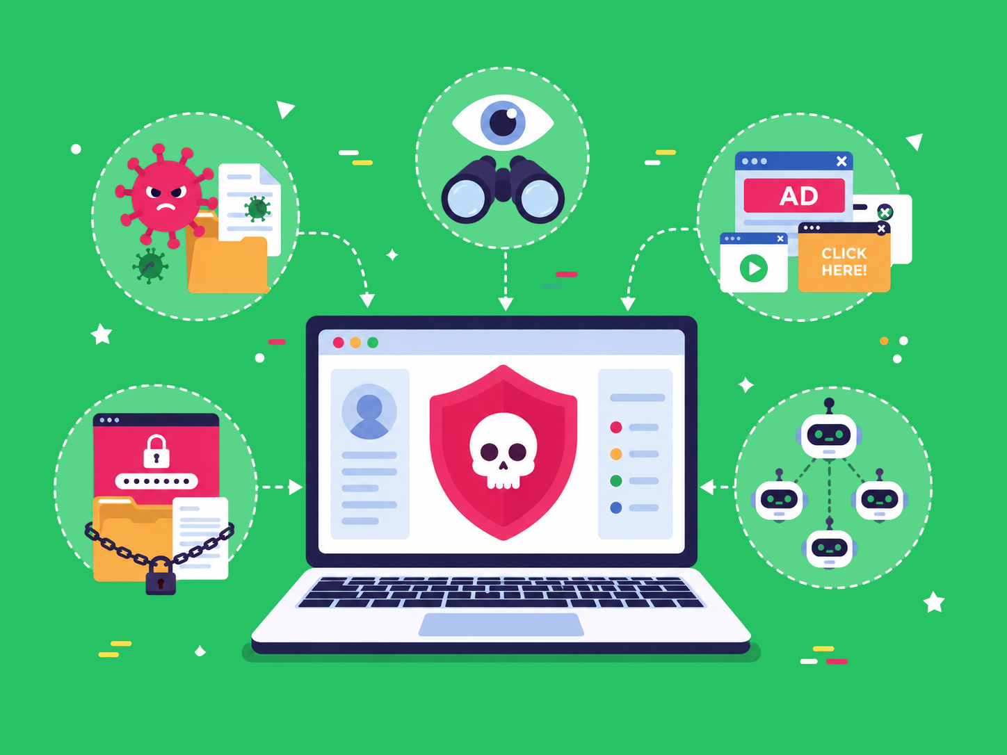 Malicious Software - KnowItAll Ninja
